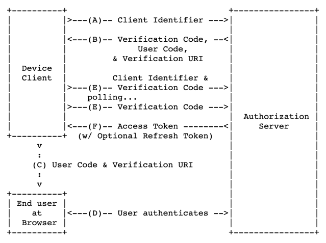 Try Device Flow with IdentityServer4 | leastprivilege.com